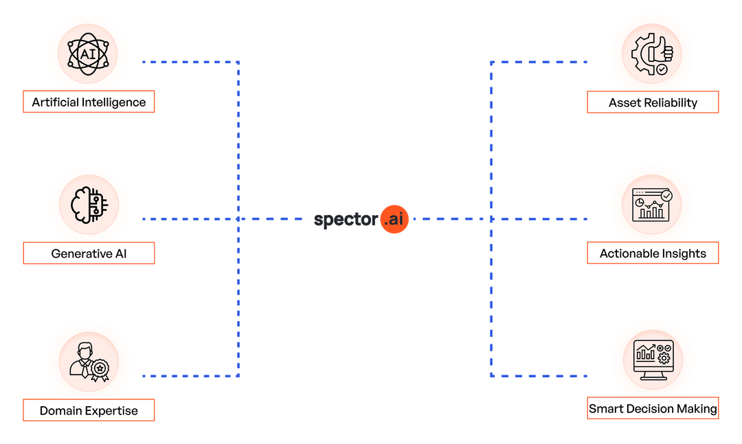 Spector.ai